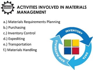 Materials management ppt | PPTX