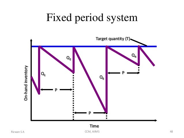 Materials management - Inventory management