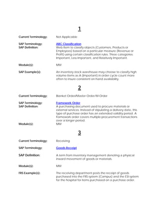Materials management terms | PDF