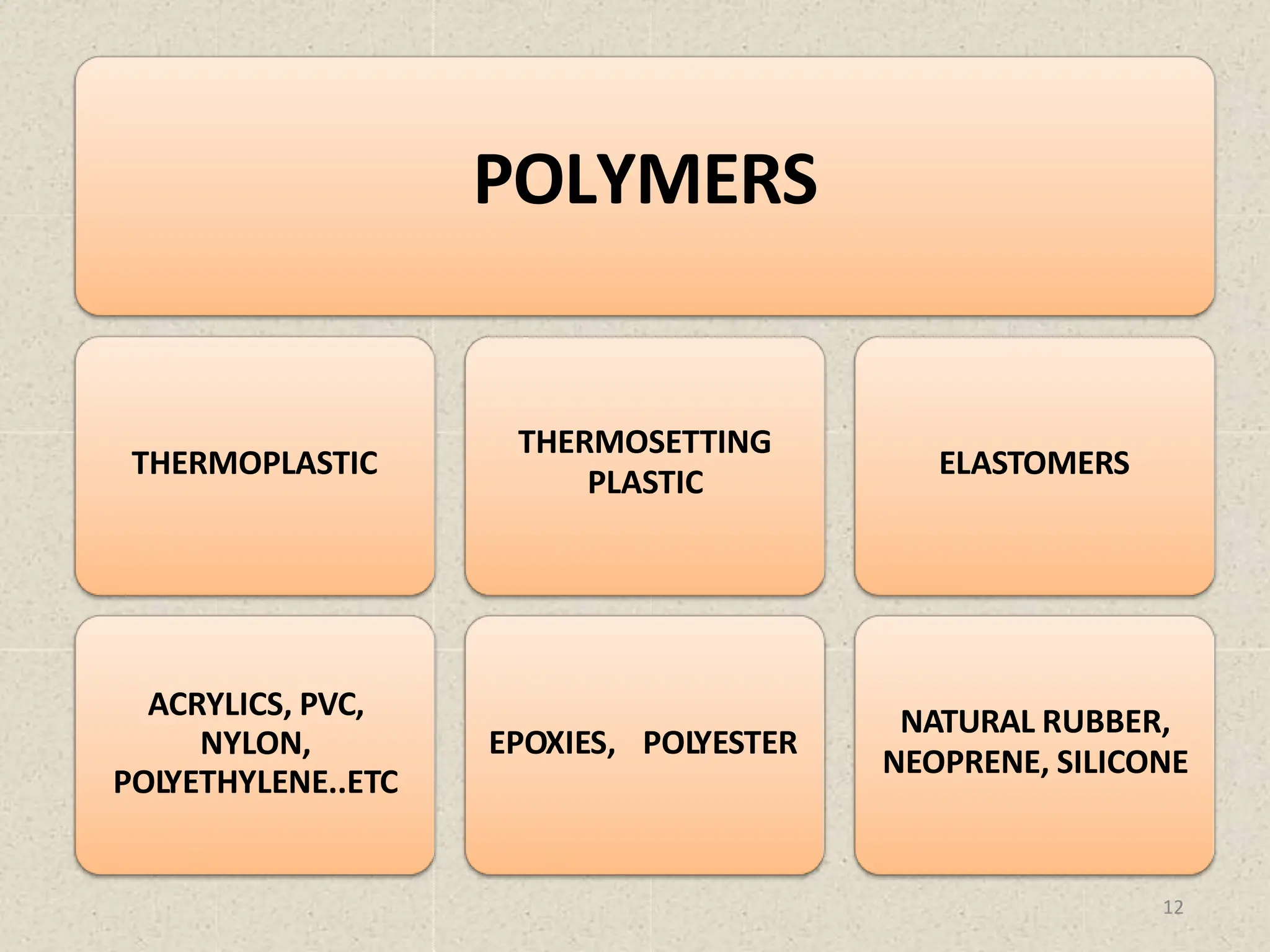 Materials & Manufacturing Process - Mechanical Engineering | PPTX