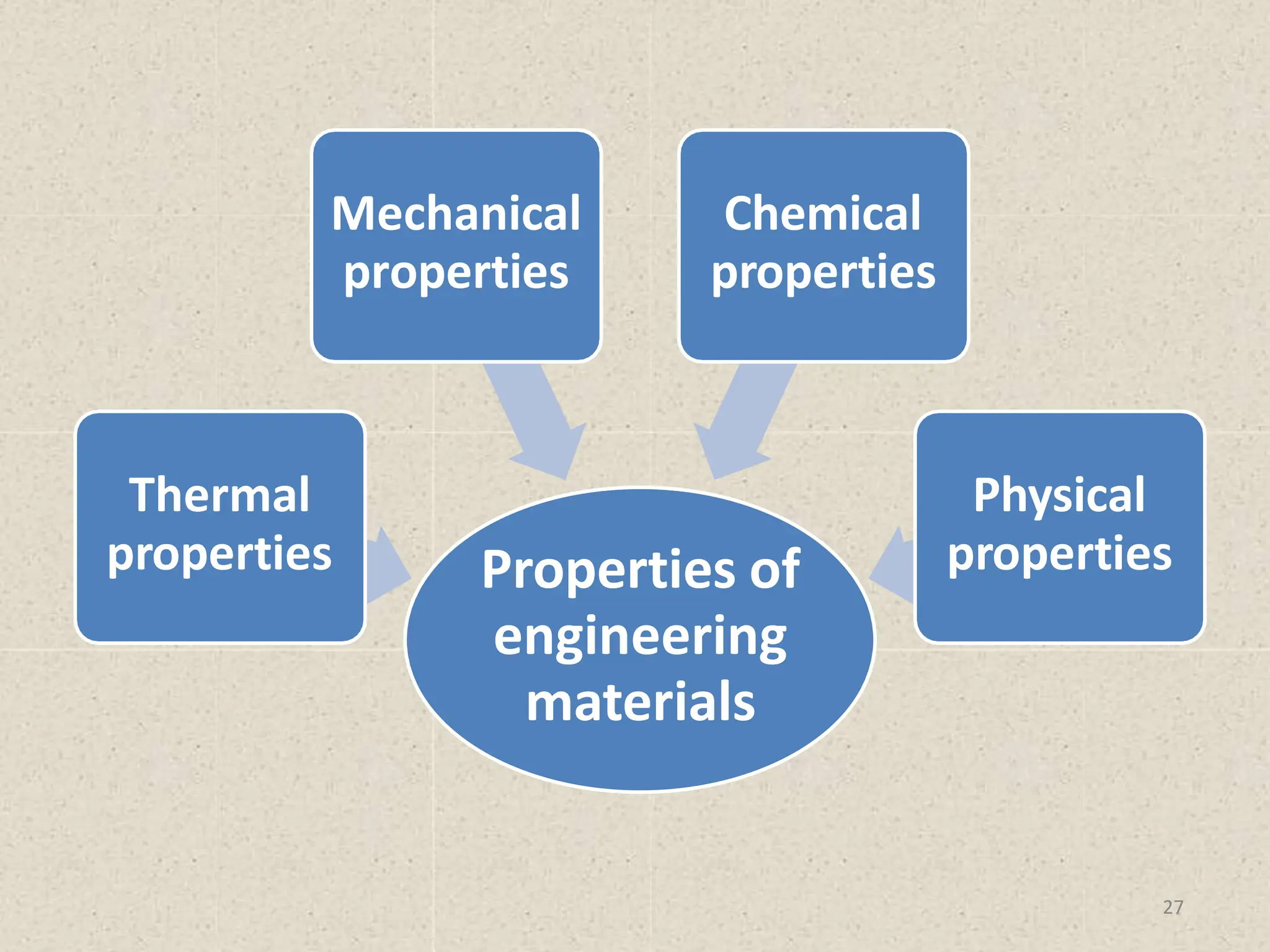Materials & Manufacturing Process - Mechanical Engineering | PPTX ...
