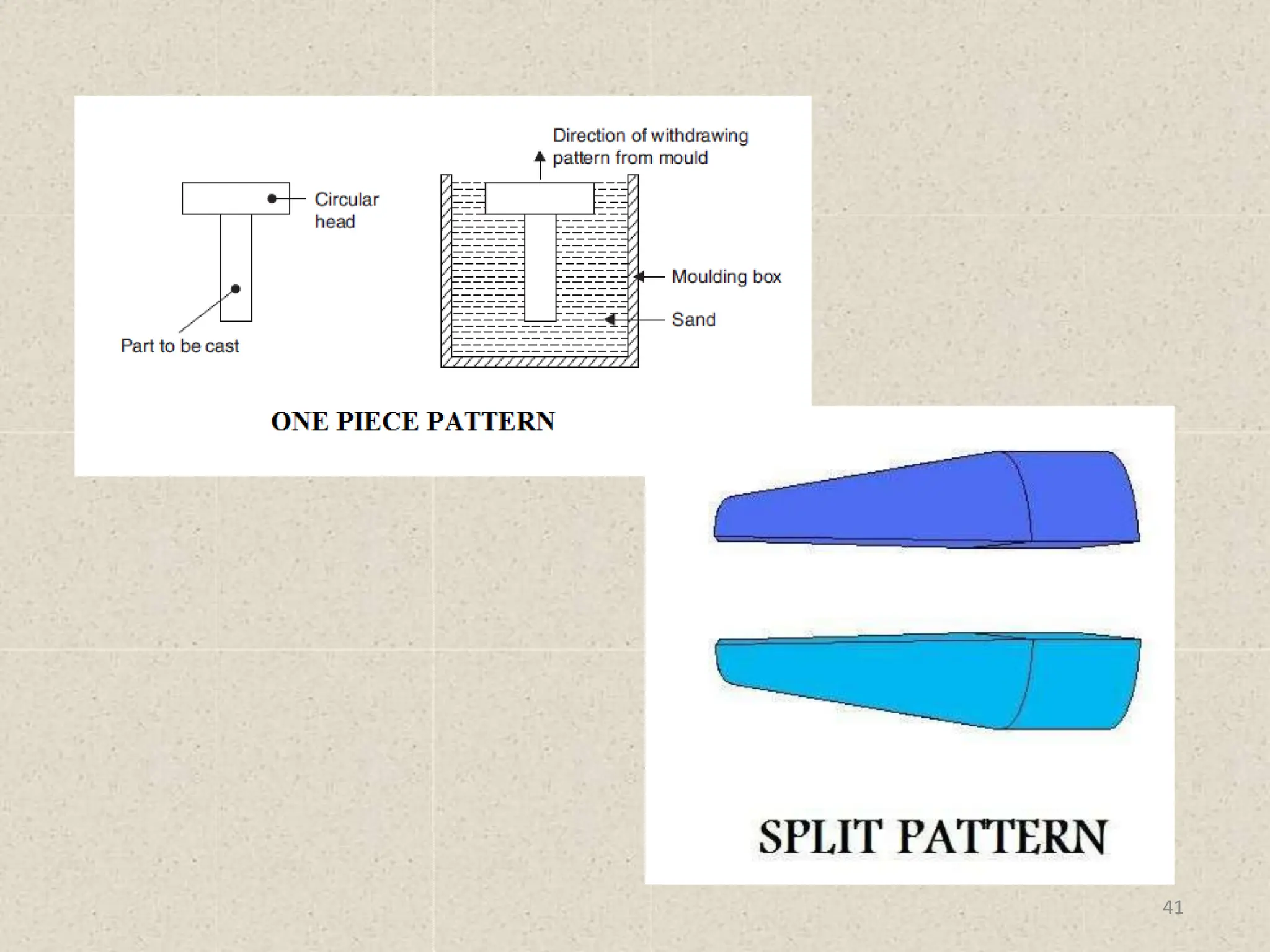 Materials & Manufacturing Process - Mechanical Engineering | PPTX