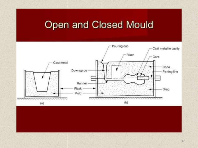 Materials & Manufacturing Process - Mechanical Engineering | PPTX | Chemistry | Science