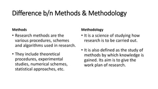 Materials And Methodology