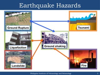 Materials_Mini Musem_Geological Hazards.pptx