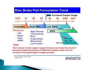 Materials of brake pads | PPT