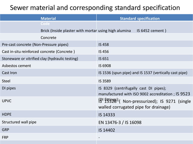 Materials of sewer | PPT