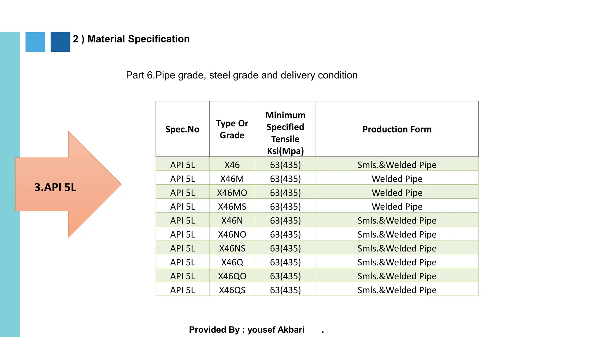 Material Specification Presentation document | PDF