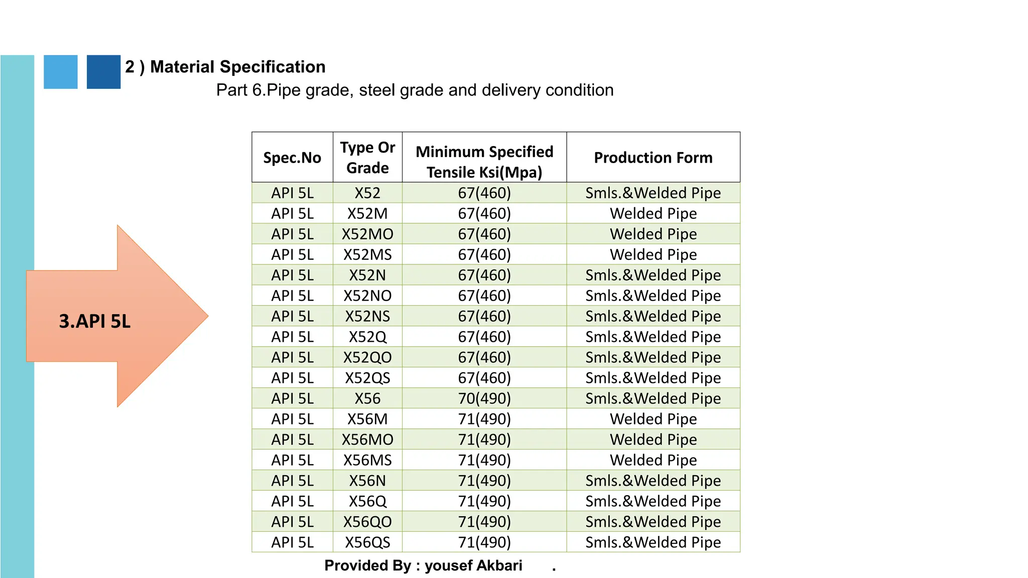 Material Specification Presentation document | PDF