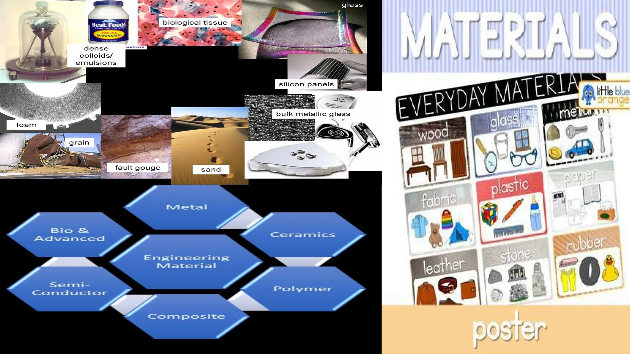 MATERIALS TYPES AND SOME INFORMATION PPT.pptx