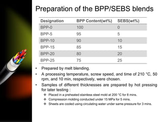 cable insulator.pptx