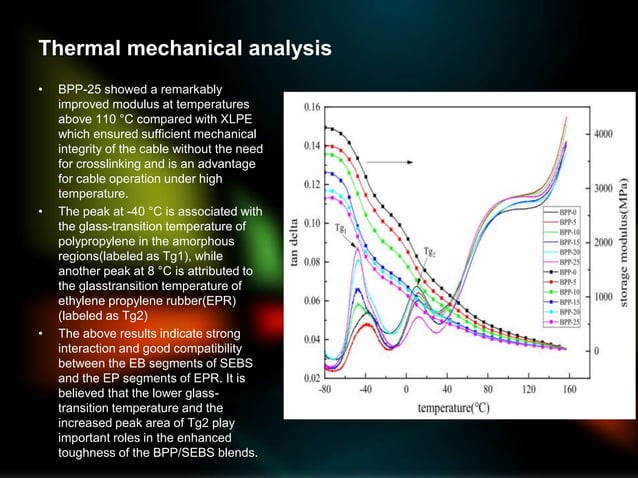 cable insulator.pptx | Chemistry | Science