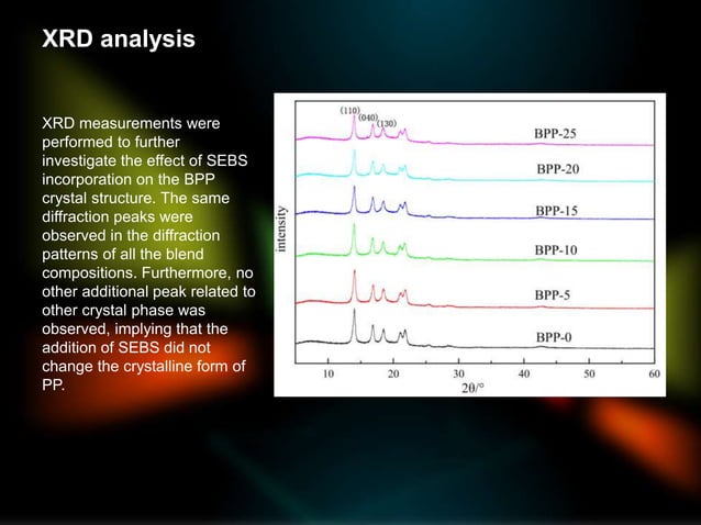 cable insulator.pptx | Chemistry | Science