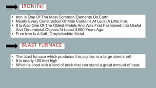 Raw Material for Iron Making | PPT