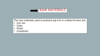 Raw Material for Iron Making | PPT