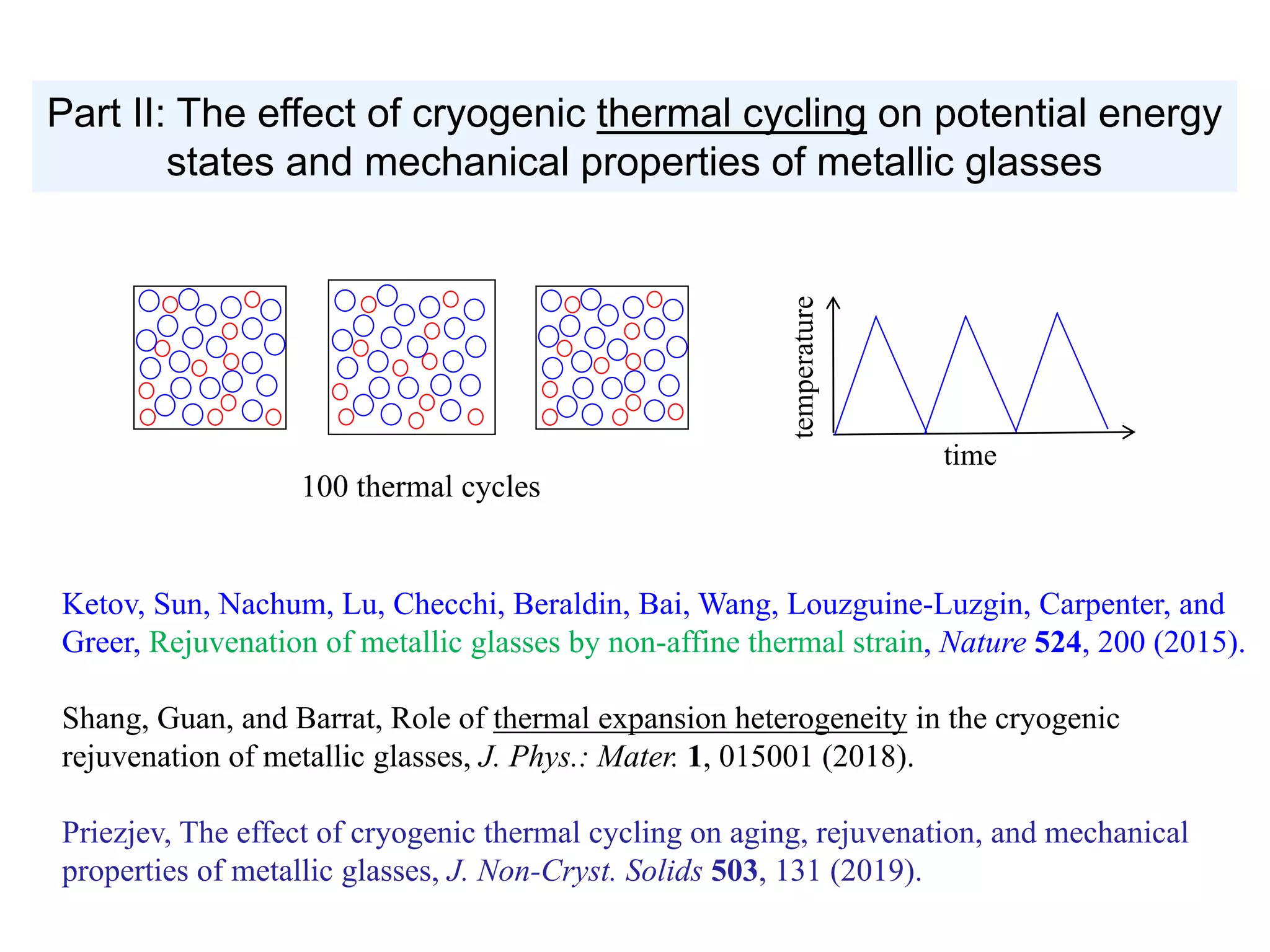 Atomistic Modeling Of Cyclic Loading And Heat Treatment Processes For