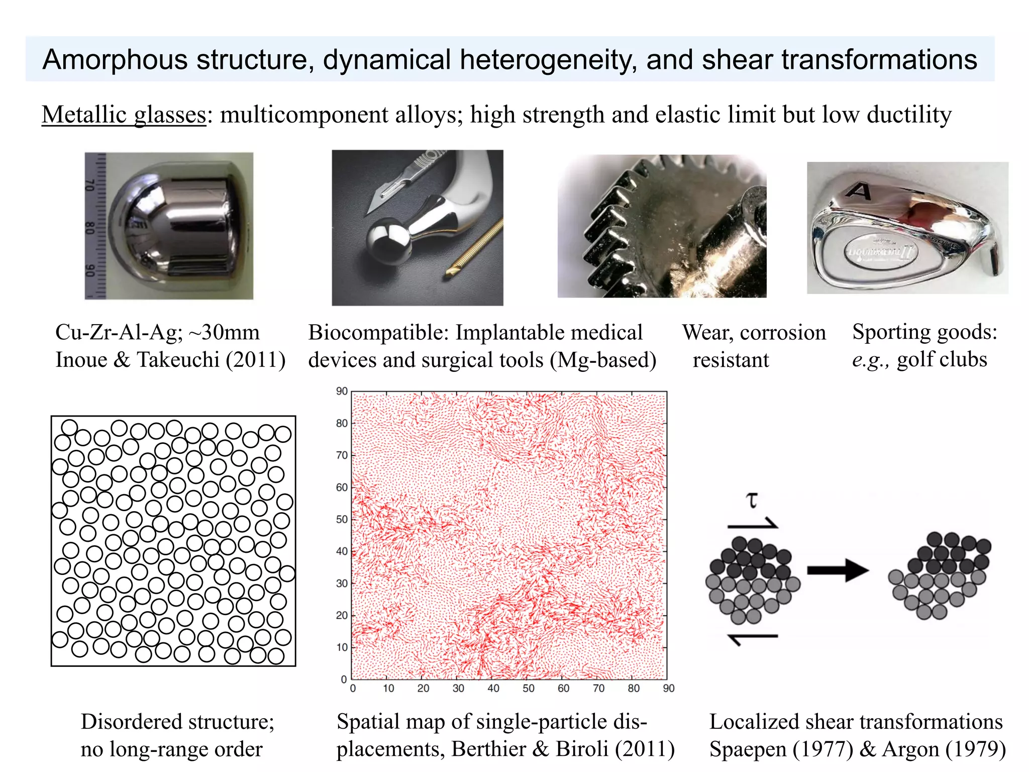 Atomistic Modeling Of Cyclic Loading And Heat Treatment Processes For