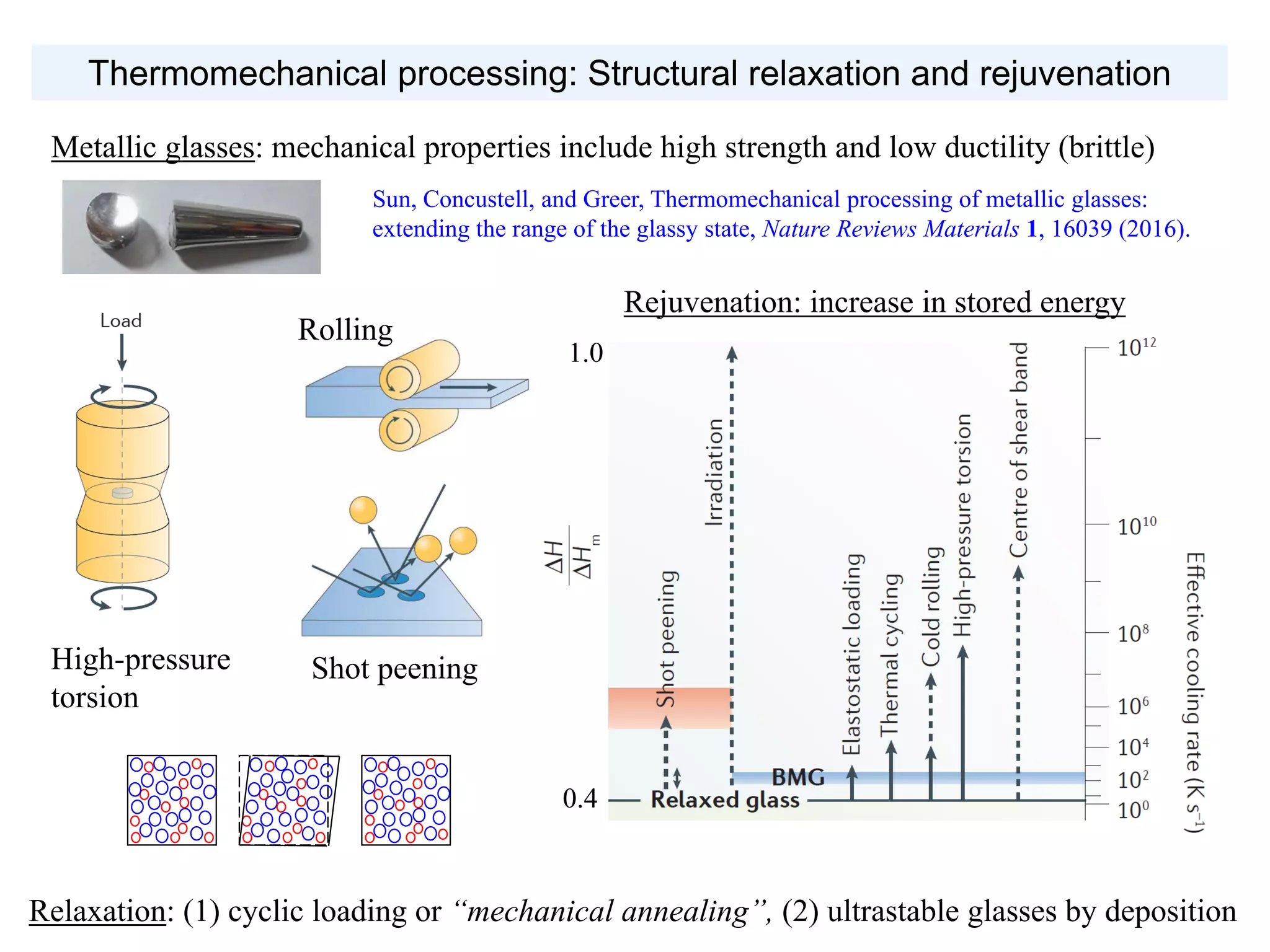 Atomistic Modeling Of Cyclic Loading And Heat Treatment Processes For