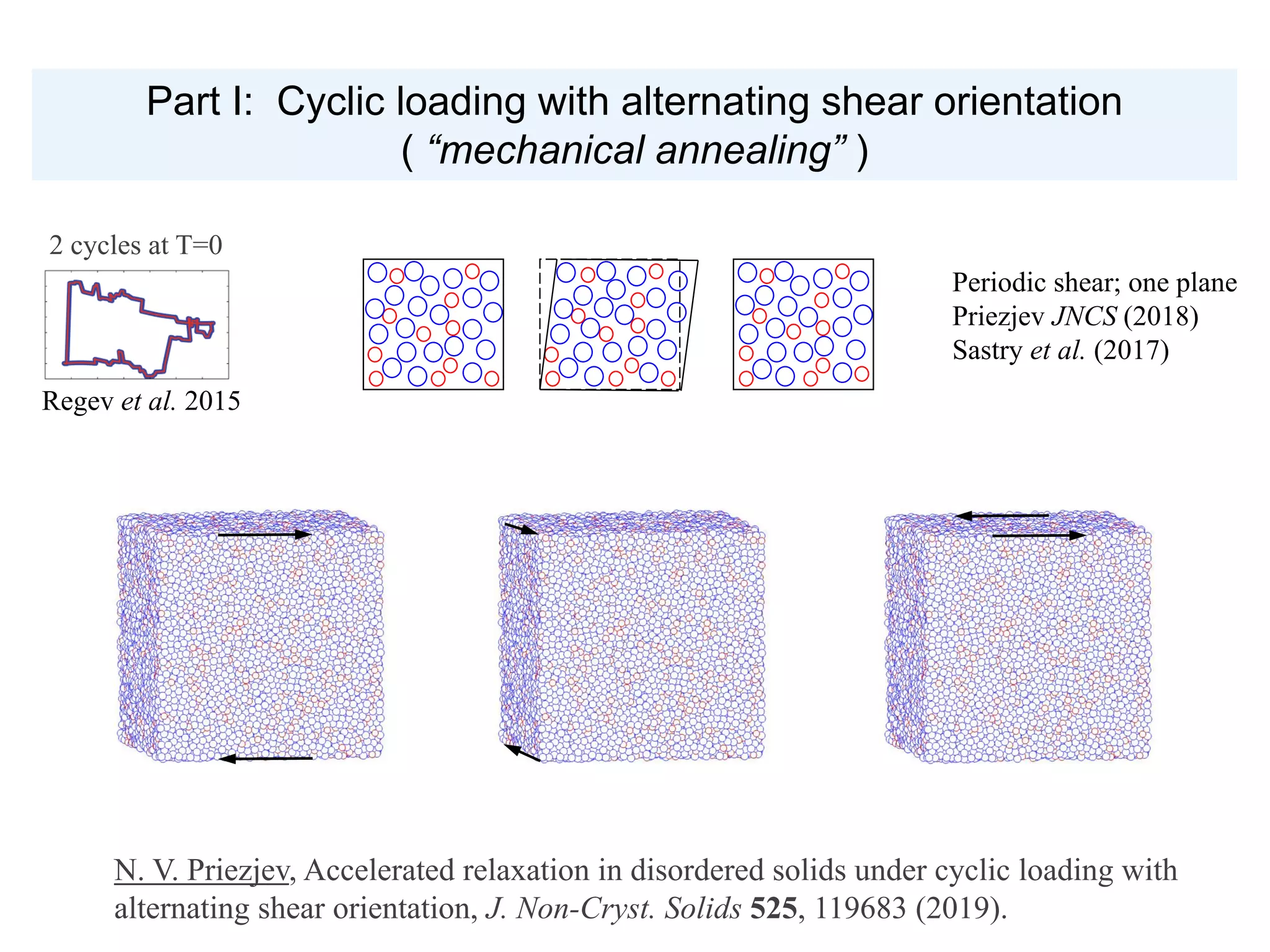 Atomistic Modeling Of Cyclic Loading And Heat Treatment Processes For