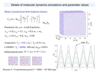Atomistic modeling of cyclic loading and heat treatment processes for tuning the mechanical ...