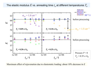 Atomistic modeling of cyclic loading and heat treatment processes for ...