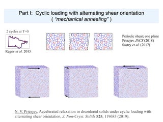 Atomistic modeling of cyclic loading and heat treatment processes for ...