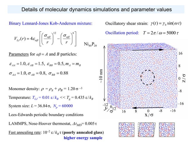 Atomistic modeling of cyclic loading and heat treatment processes for tuning the mechanical ...