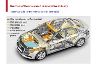 Materials Processing in Automotive Engineering - Chapter 1.pdf