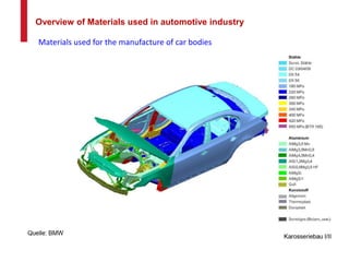 Materials Processing in Automotive Engineering - Chapter 1.pdf