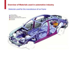 Materials Processing in Automotive Engineering - Chapter 1.pdf
