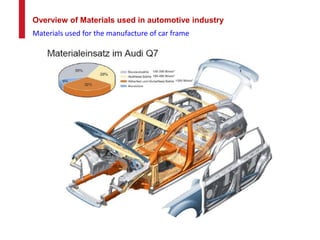 Materials Processing in Automotive Engineering - Chapter 1.pdf