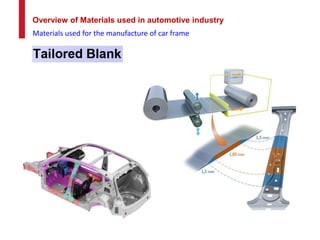 Materials Processing in Automotive Engineering - Chapter 1.pdf