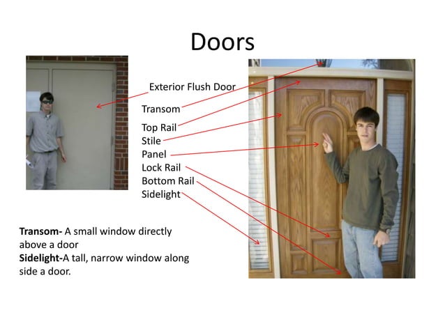 Visual Dictionary-Bevel | PPT