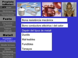 Materials propietats fusta-metall | PPT