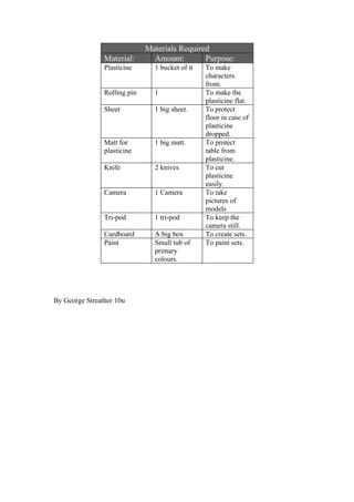 Materials required | DOC