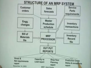 Materials requirement planning | PPT
