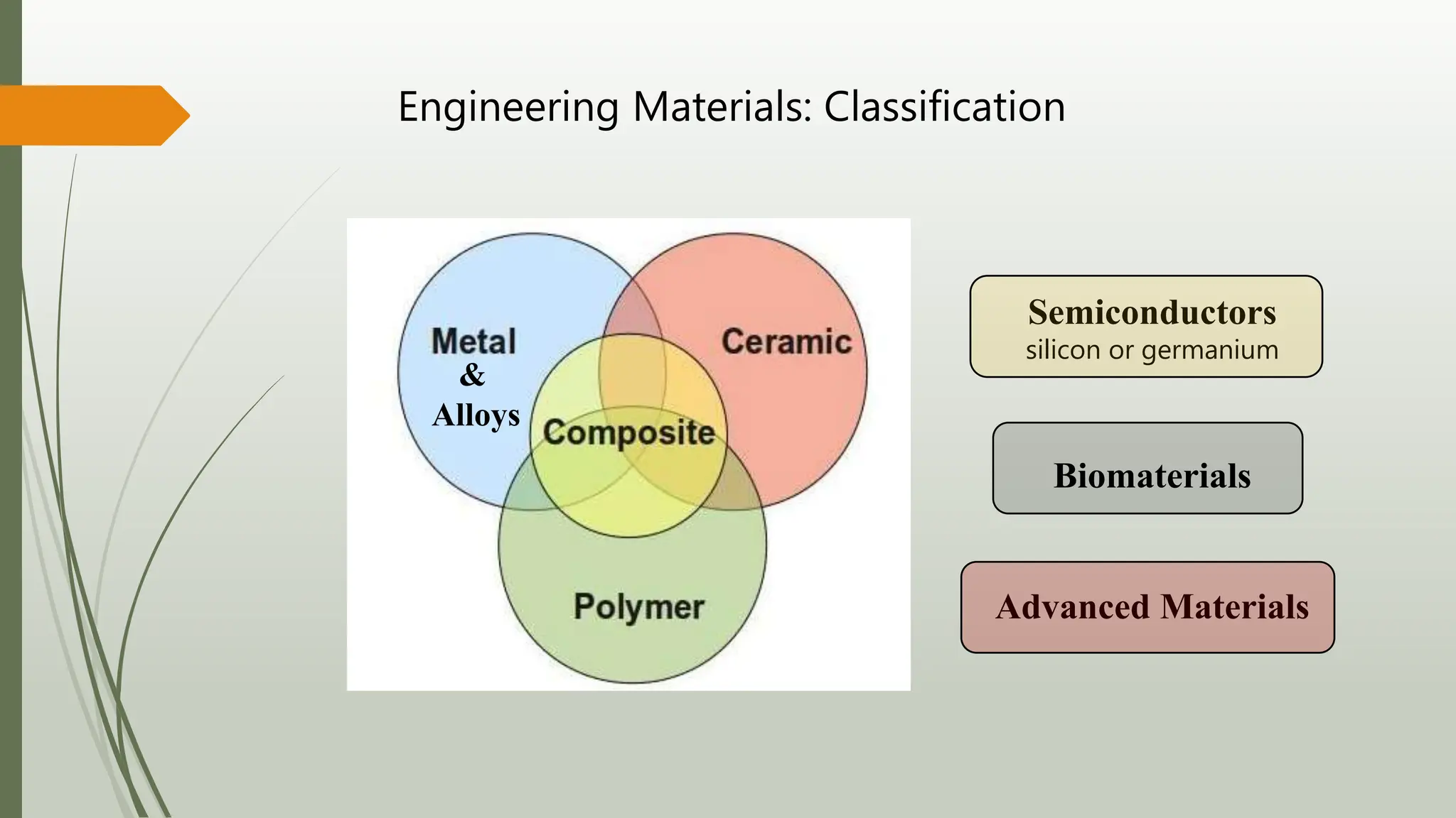 Materials Science notes ppt for 1st year mechanical engineering.pptx