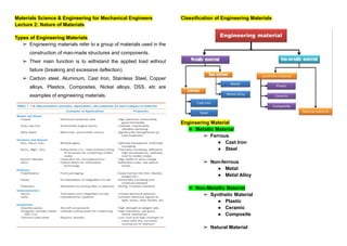 Materials Science - Nature of Materials pdf | PDF