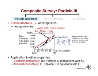 Materials_Science_and_Engineering_Composite_Material_Report.pdf