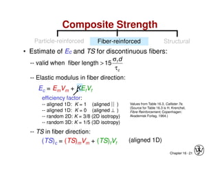 Materials_Science_and_Engineering_Composite_Material_Report.pdf