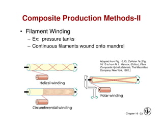 Materials_Science_and_Engineering_Composite_Material_Report.pdf