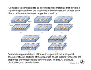 Materials_Science_and_Engineering_Composite_Material_Report.pdf
