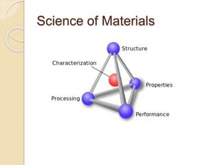 Materials science & engineering | PPT