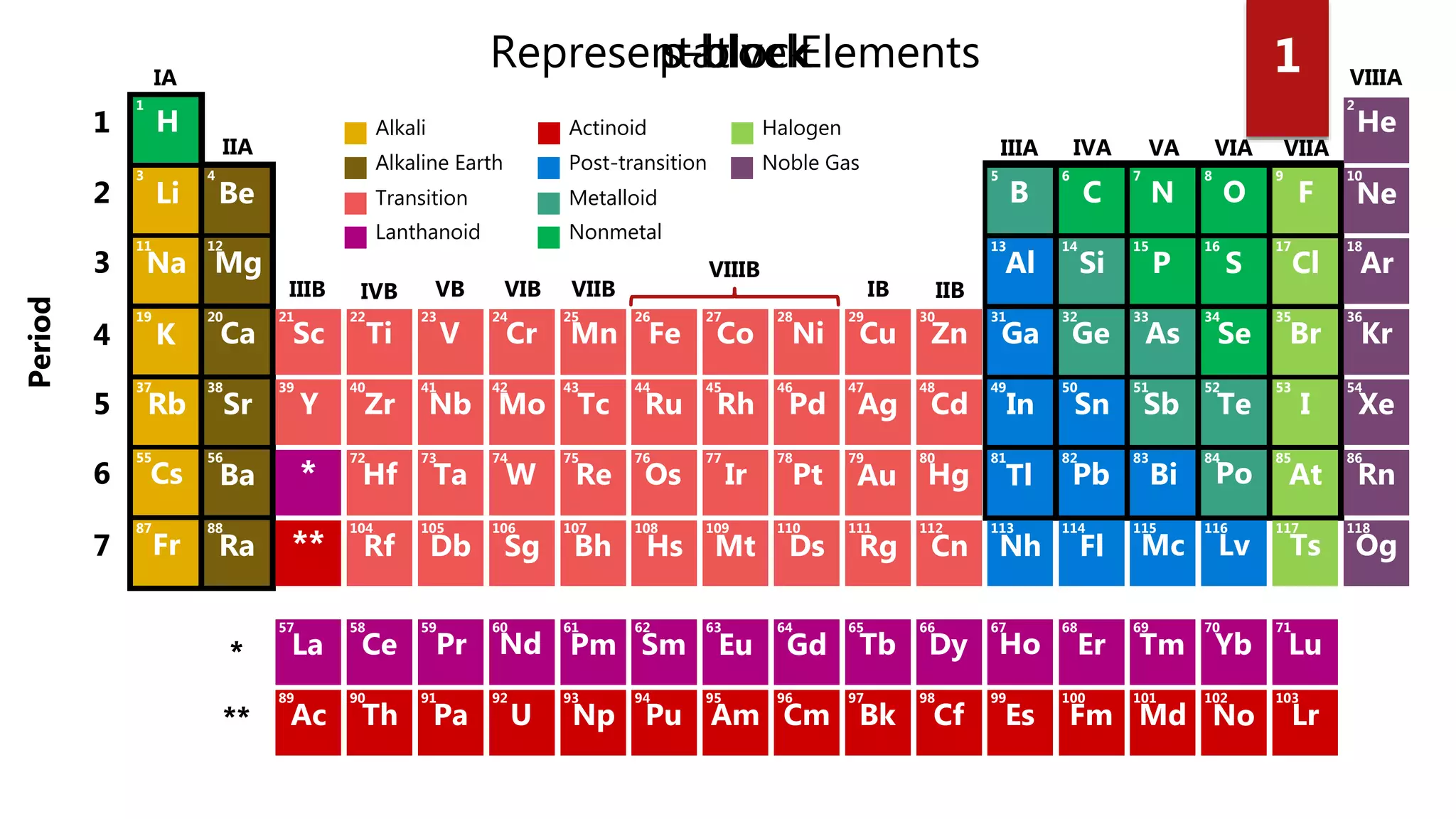 Materials Science and Engineering 1 | PPTX