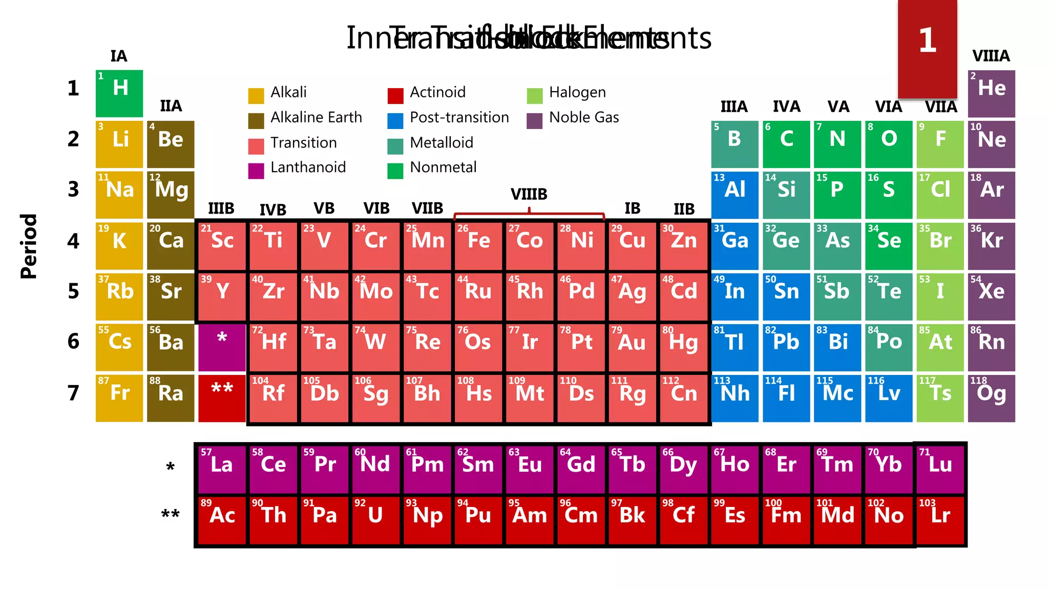 Materials Science and Engineering 1 | PPTX