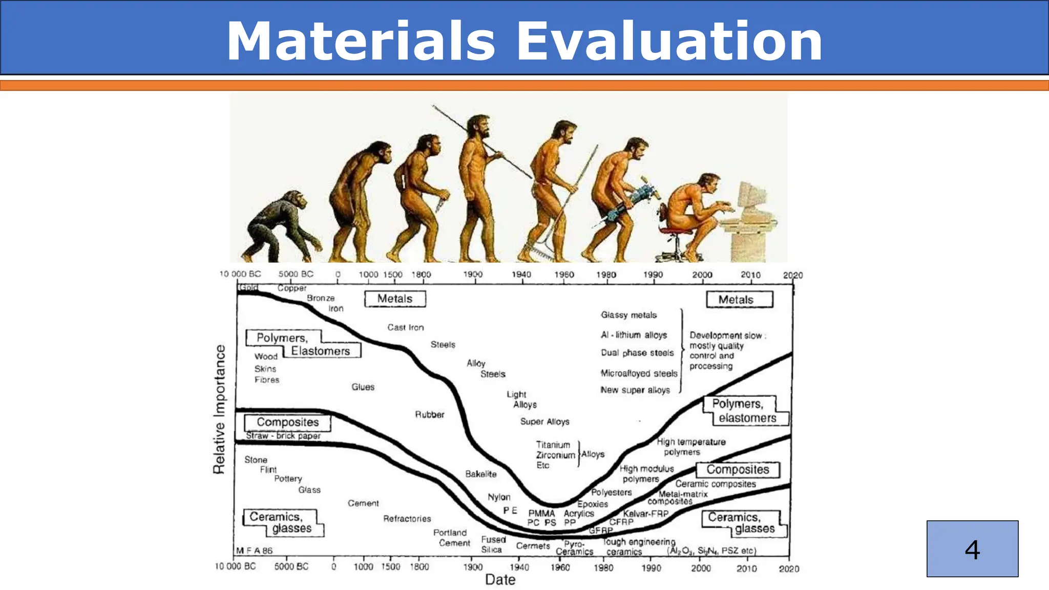 Introduction to Materials_Science_ME207.pptx