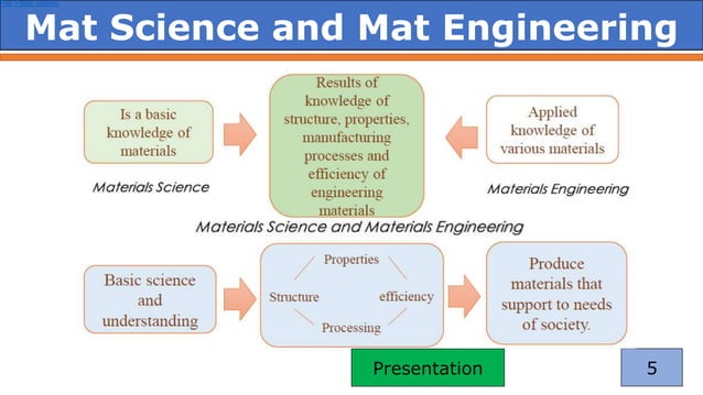 Introduction to Materials_Science_ME207.pptx
