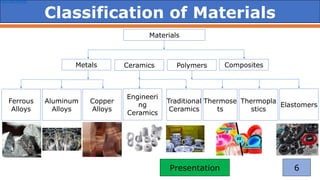 Introduction to Materials_Science_ME207.pptx