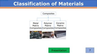 Introduction to Materials_Science_ME207.pptx