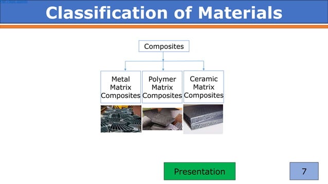 Introduction to Materials_Science_ME207.pptx